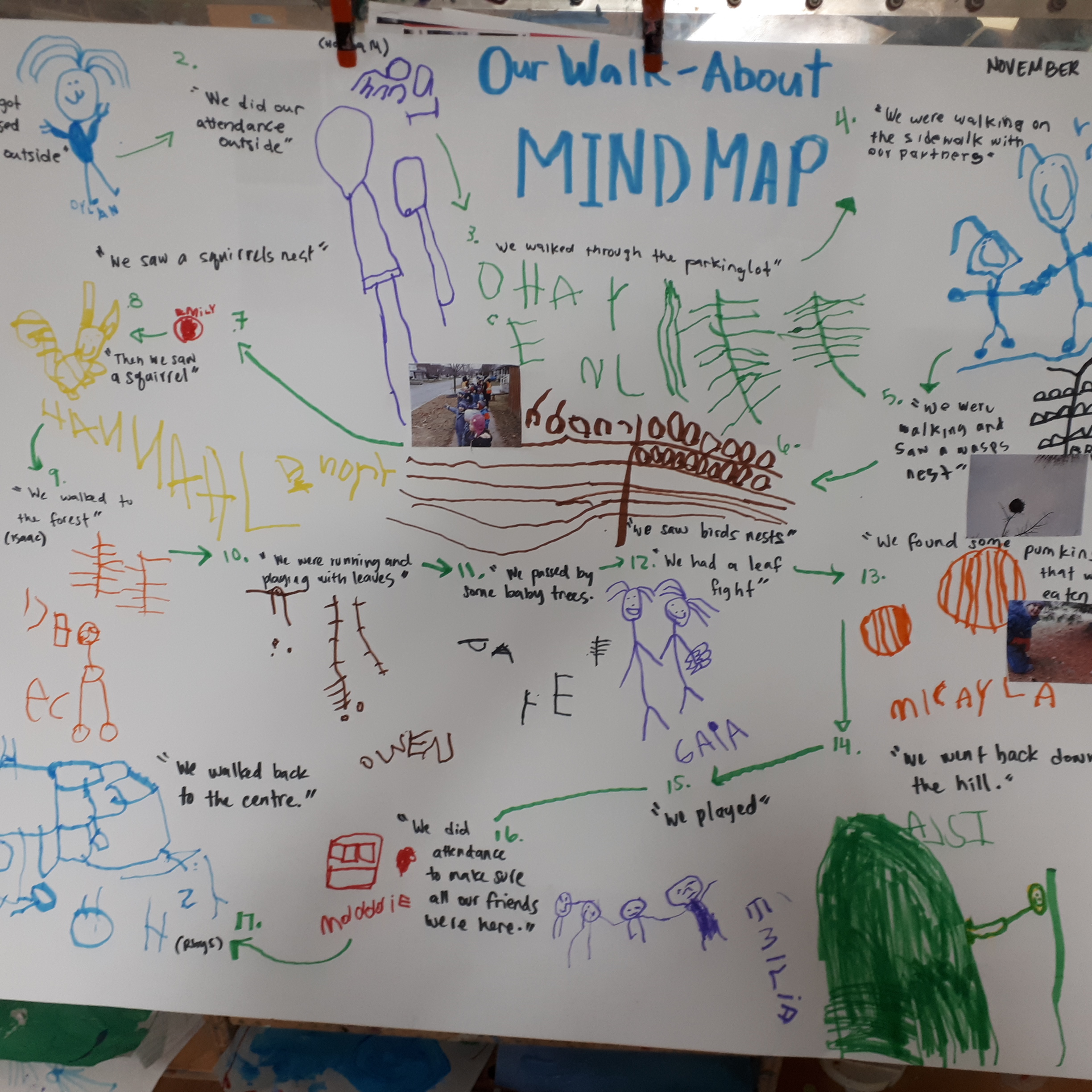 Mind Mapping Our Experience Creates a Story - Discovery Child Care